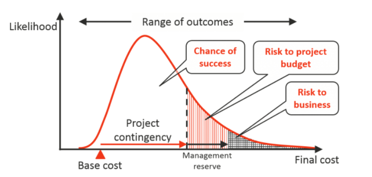 Understanding the Monte Carlo Analysis in Project Management Understanding the Monte Carlo Analysis in Project Management