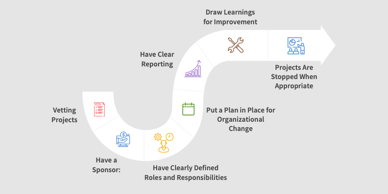 Project Management Governance: Everything You Need to Know About