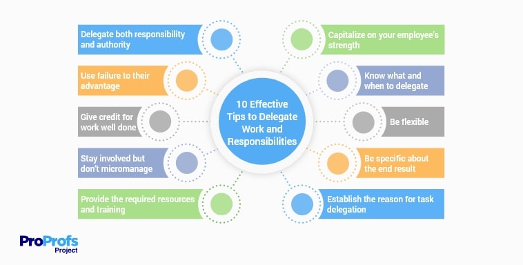 How to Delegate Tasks Effectively in 10 Easy Steps How to Delegate Tasks Effectively in 10 Easy Steps