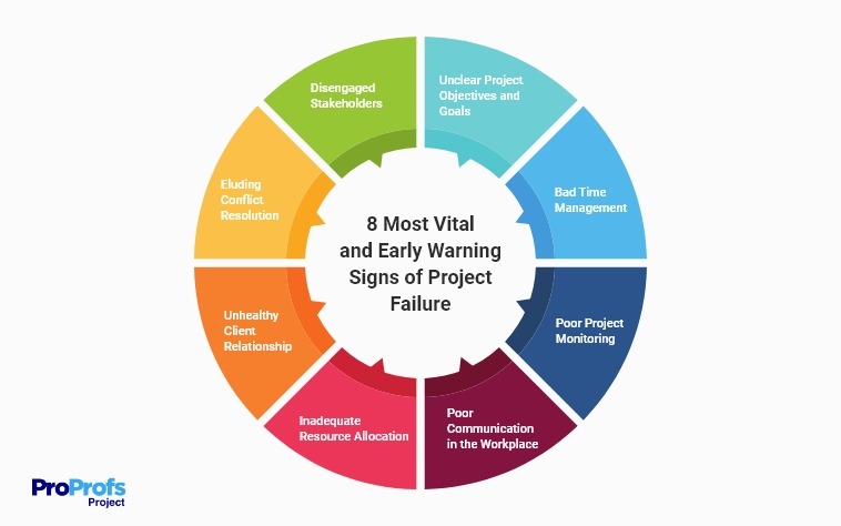 8 Early Warning Signs Of Project Failure How To Avert Them