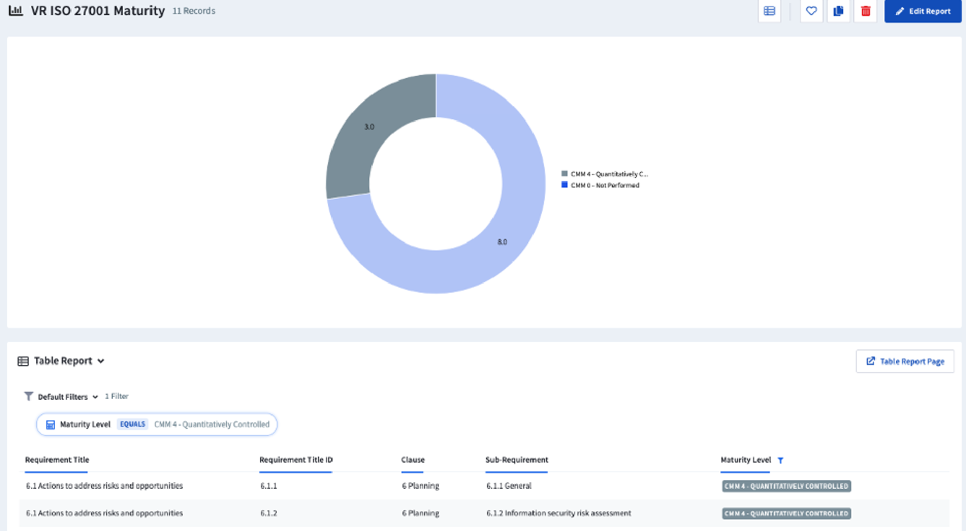 14 Best Risk Management Software For Enterprises in 2024