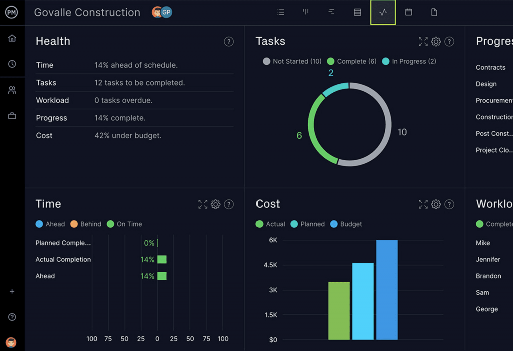 8 Best Microsoft Project Alternatives in 2024