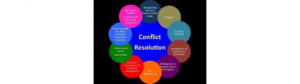 What Is Conflict Management in Project Management?